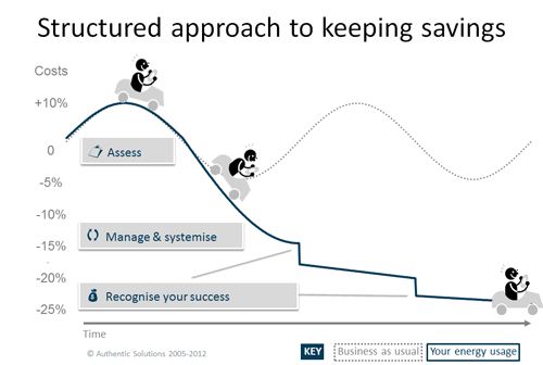 structured-approach-titled- – AEMS