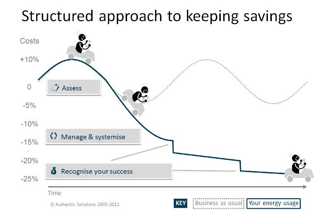 structured-approach-titles – AEMS